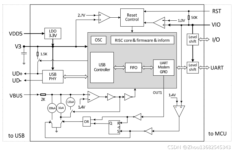 CH343/CH343P国产USB转异步串口UART/RS232/RS485/RJ45芯片-CSDN博客