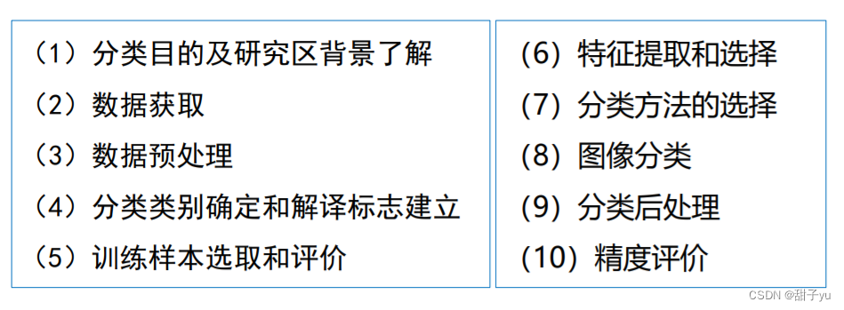 【遥感数字图像处理(朱文泉)】第十一章 遥感数字图像分类遥感数字图像处理 实践与操作朱文泉 Csdn博客