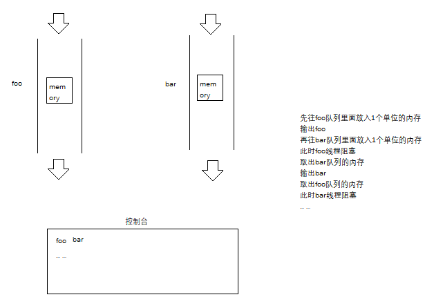 Java每日一练05多线程6种方法实现交替打印输出前3种方法 Java 交替打印 Foobar Main Csdn博客
