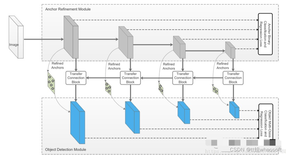 Refinement Network新框架_network refinement-CSDN博客