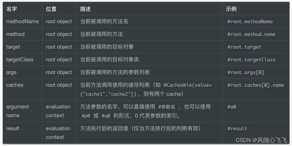SpringBoot 缓存 之@Cacheable 详细介绍_springboot @cacheable-CSDN博客