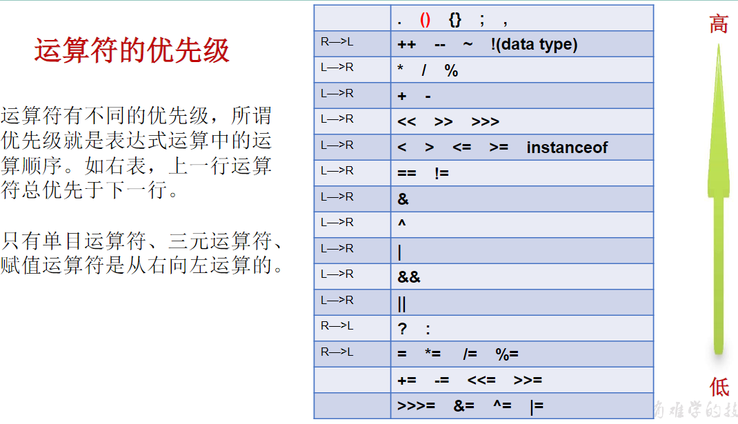 Java 运算符_*= java-CSDN博客