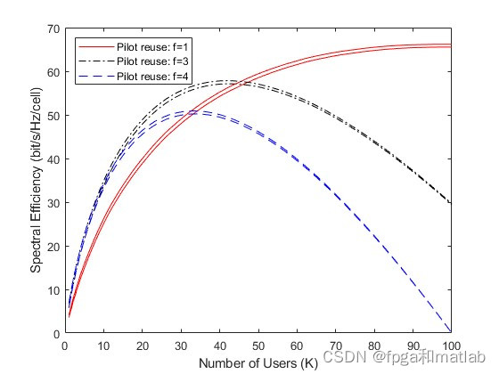基于5G通信系统的大规模MIMO系统吞吐量matlab性能仿真_多用户mimomatlab仿真-CSDN博客