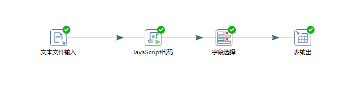 [Kettle] CST时间格式转yyyy-MM-dd HH:mm:ss格式_kettle 时间戳转日期-CSDN博客
