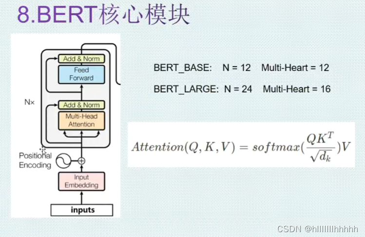 Bert模型介绍 Csdn博客 