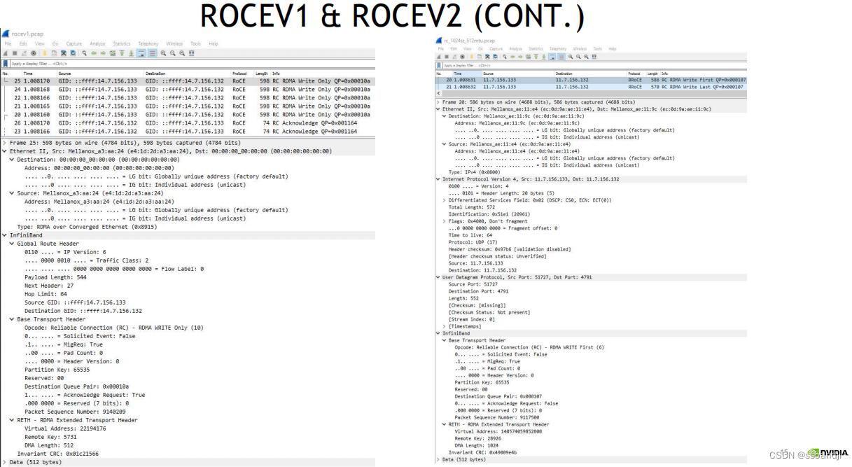 Nvidia_Mellanox_CX5和6DX系列网卡_RDMA_RoCE_无损和有损_DCQCN拥塞控制等技术简介-一文入门RDMA和RoCE有损无损 rdma rocev2 无损 有损 ...