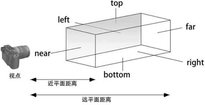 Opengl基础教程opengl教程 Csdn博客 8130