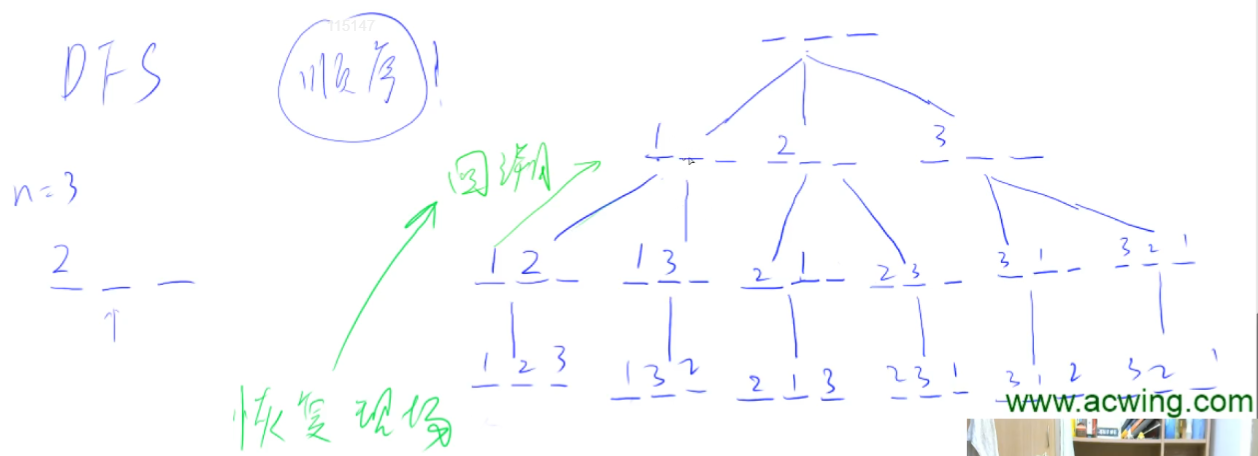 ACWING Algorithm Basic Lesson - Chapter 3 Search and Chart (1) - Programmer Sought