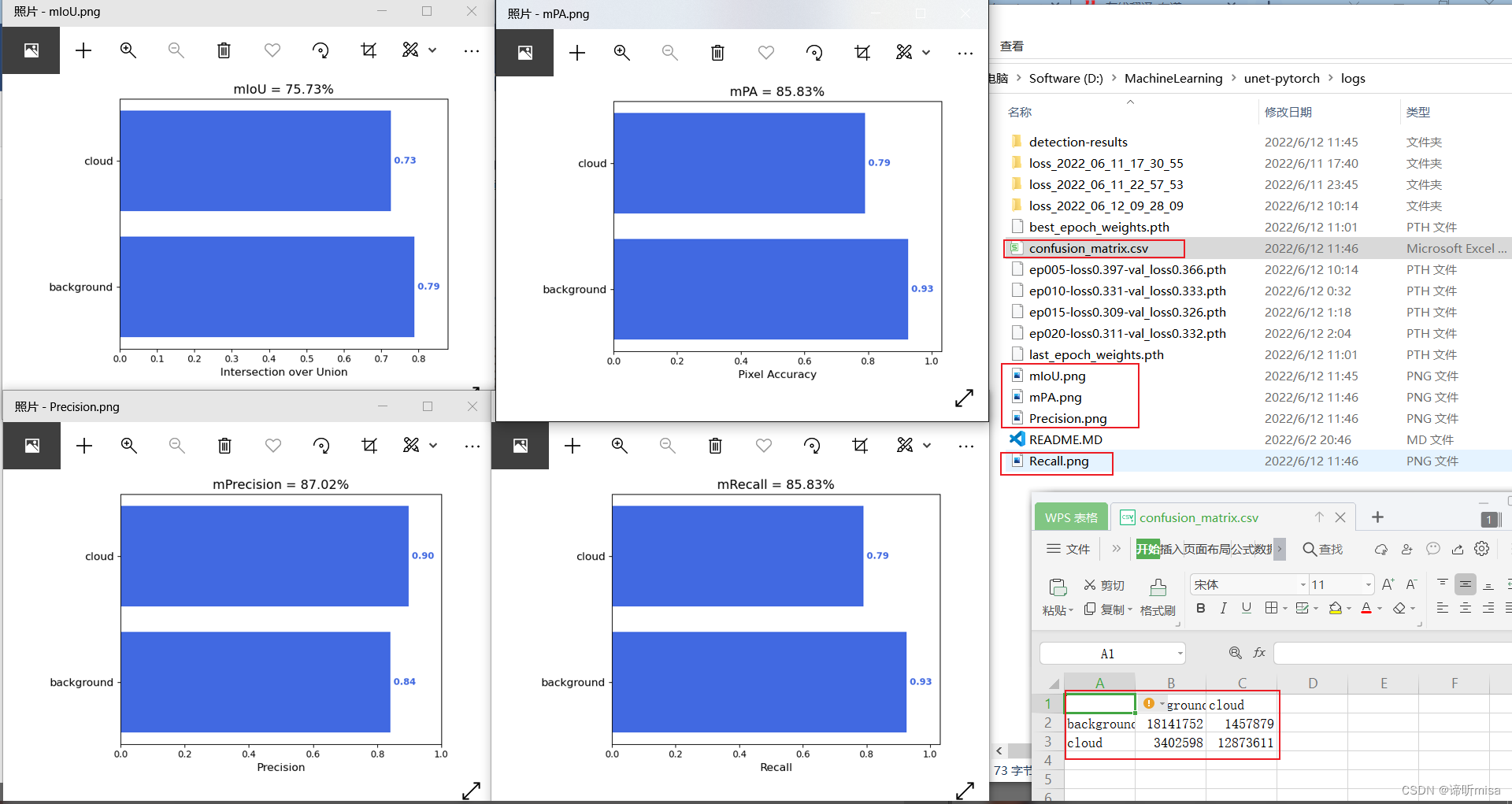 机器学习课设Part2---U-Net云朵识别_unet云检测-CSDN博客