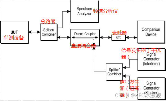 CE认证RED指令测试项及测试内容（智能开关）_accumulated transmit time, frequency occupation ...