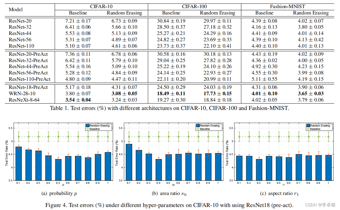 学习笔记34-RandomErasing代码讲解与使用_random erasing代码实现-CSDN博客
