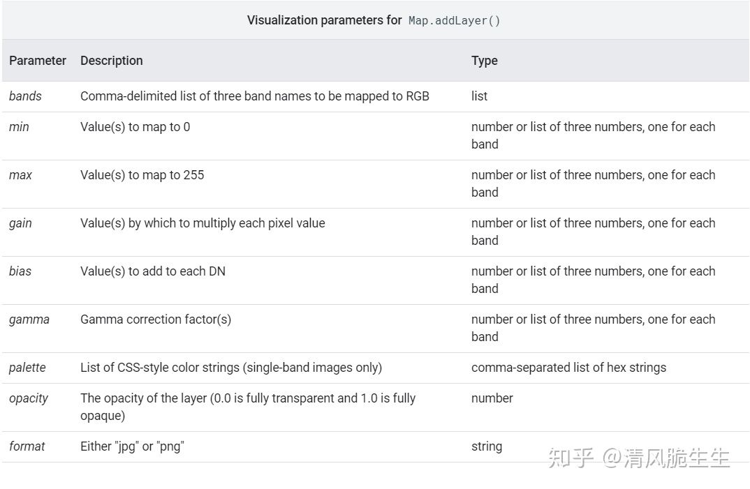 GEE参数学习_gee palette-CSDN博客