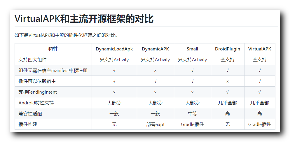 【Android 插件化】插件化框架整理_android插件化框架-CSDN博客