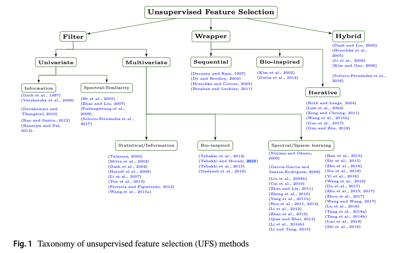 A review of unsupervised feature selection methods-无监督特征选择方法综述（七）文中图表 ...