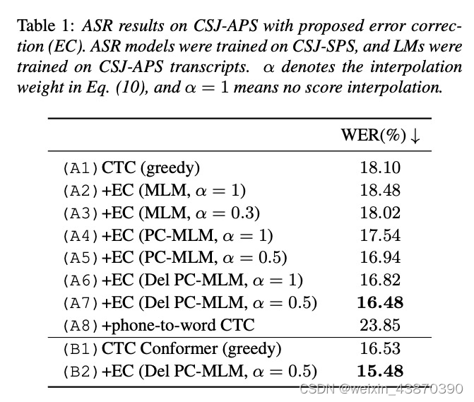 【语音】论文阅读笔记 Non-autoregressive Error Correction for CTC-based ASR with Phone-conditioned Masked ...