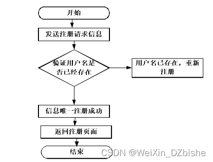 （附源码）springboot小说网站系统 毕业设计 041446_小说系统web网站-CSDN博客