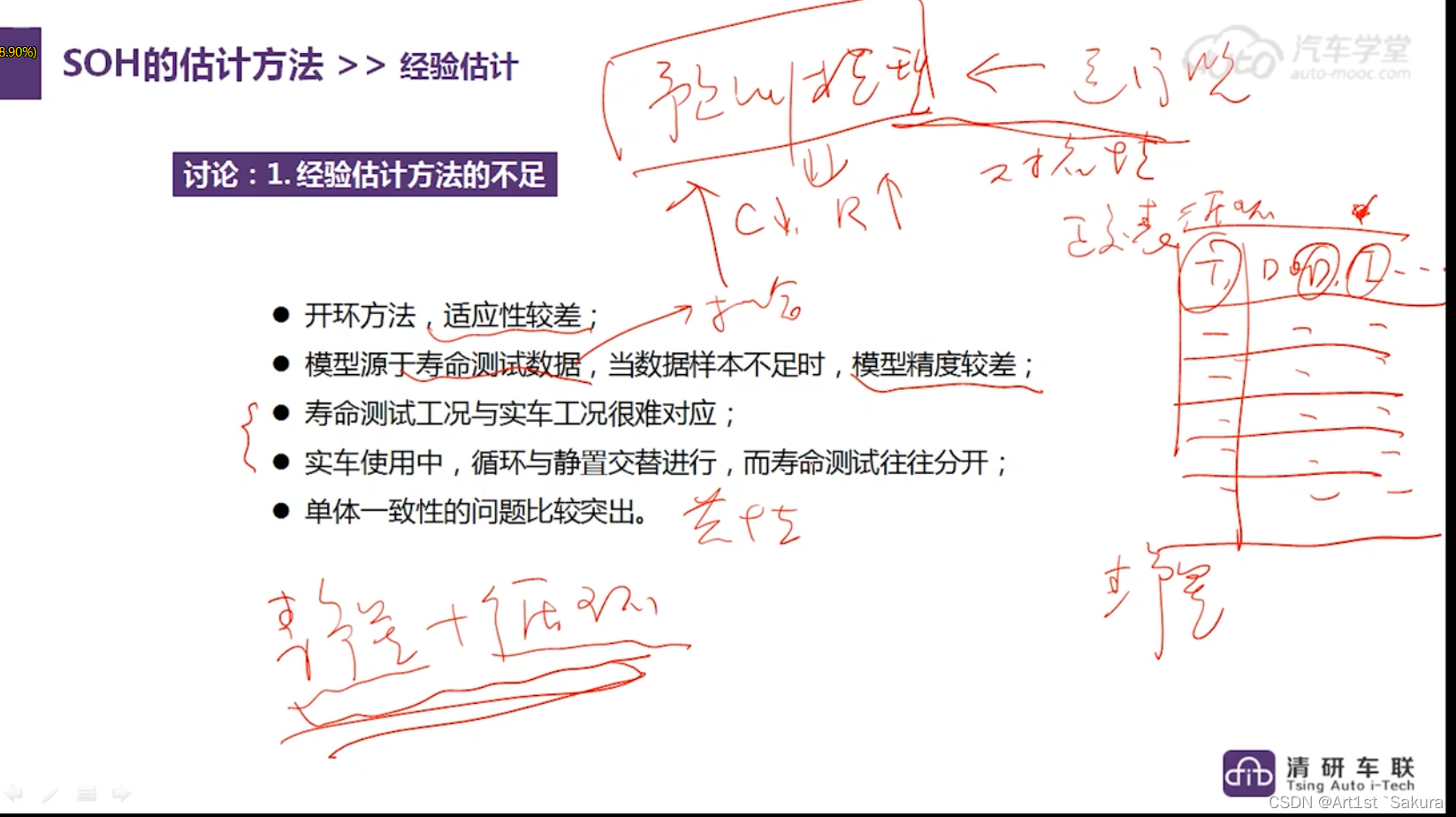 SOH的学习_知道了动力电池的soc、电压、温度,怎么求soh-CSDN博客