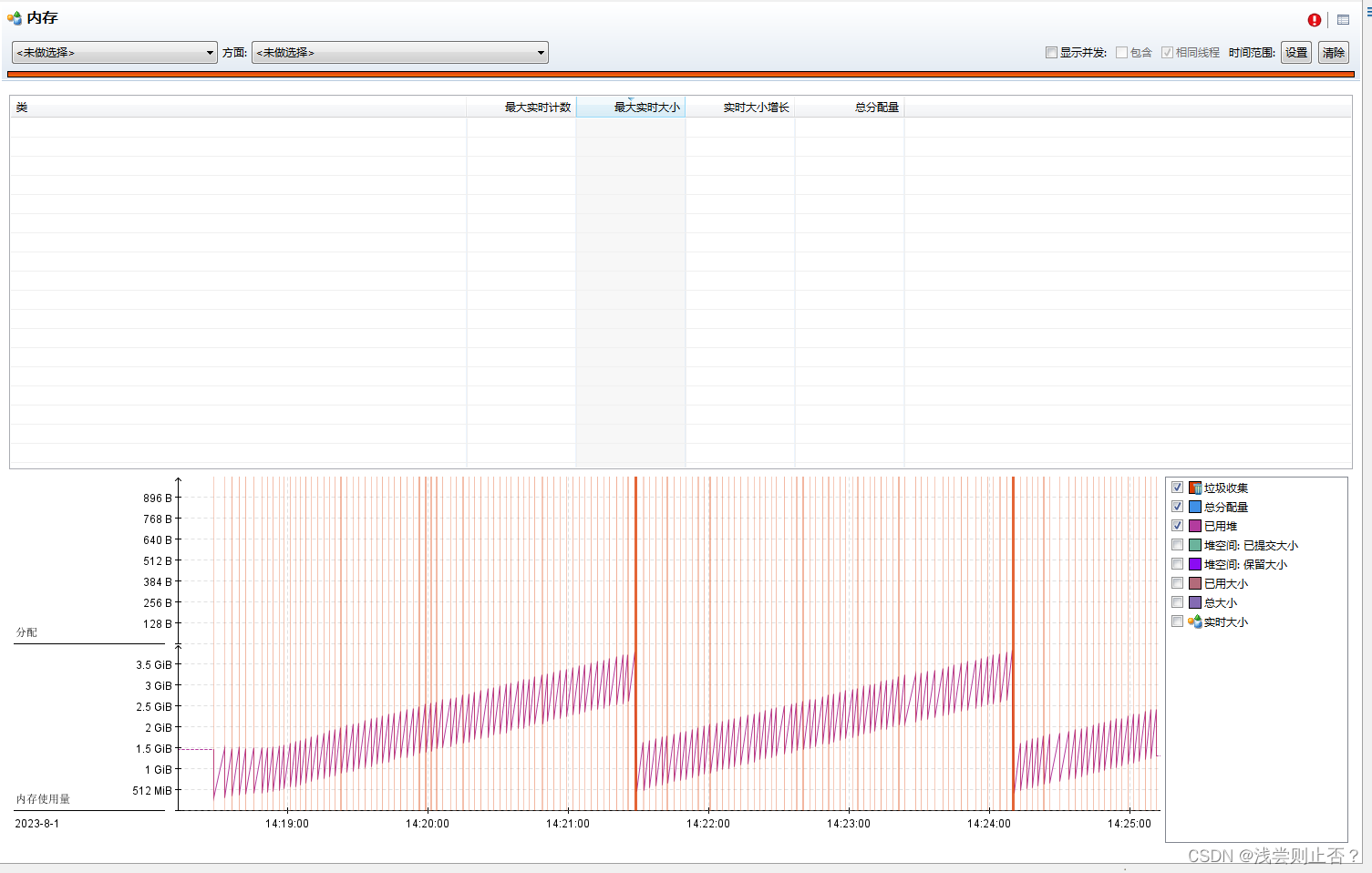 Java如何使用JFR(Java Flight Recorder)飞行记录分析代码瓶颈_jfr使用-CSDN博客