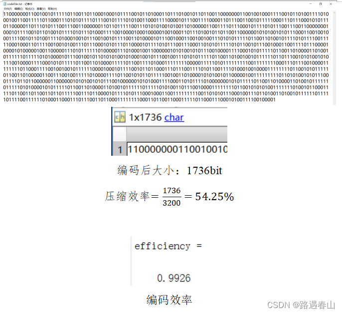 Huffman编码matlab实现用matlab编写霍夫曼编码 Csdn博客