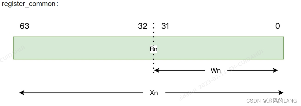 ARMV8 trace 32 模拟调试_armv8 在线仿真-CSDN博客