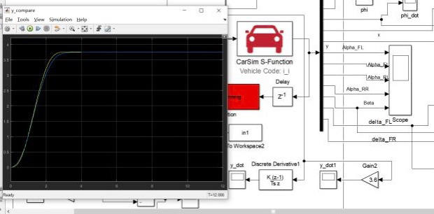 基于MPC的模型预测轨迹跟踪控制联合仿真simulink模型＋carsim参数设置 效果如图_mmc-mpc 仿真模型-CSDN博客