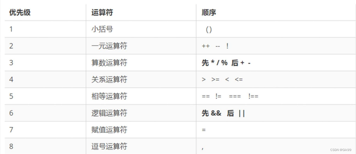 Js运算符详解与优先级js里面或与非的优先级 Csdn博客 