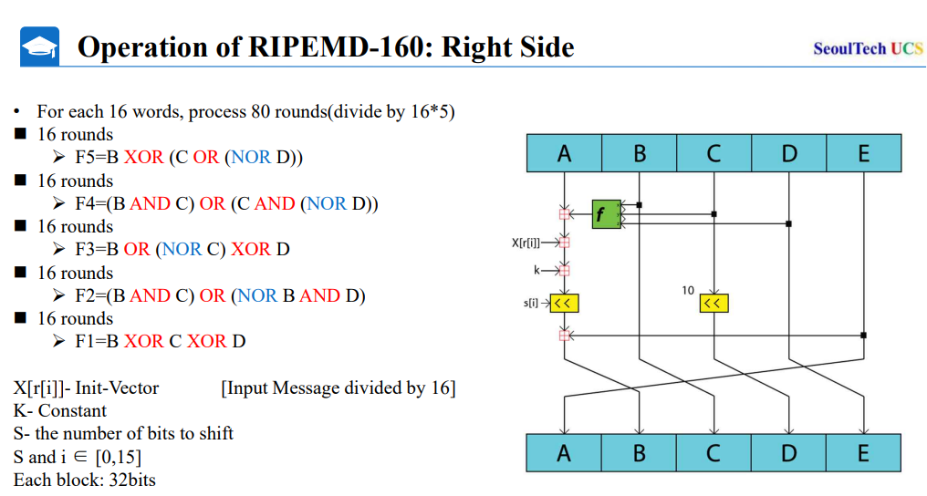 哈希函数RIPEMD-160的规格与计算过程_ripemd160算法-CSDN博客