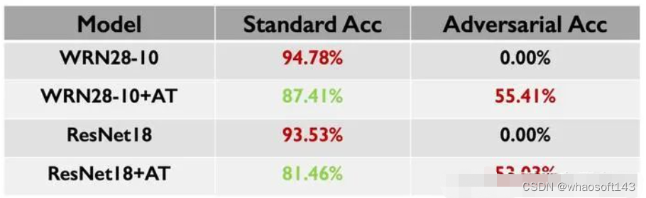 robustlearn_什么是robust learning-CSDN博客