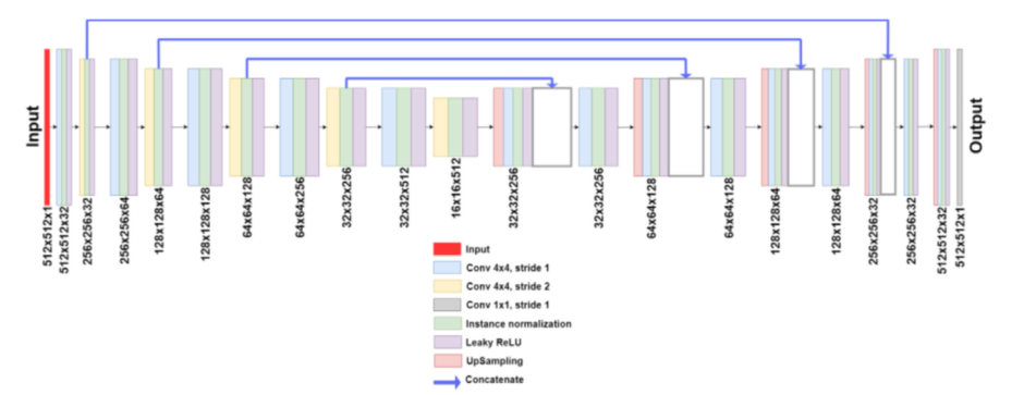 CycleGAN在医学图像中的应用_医学图像cyclegan-CSDN博客