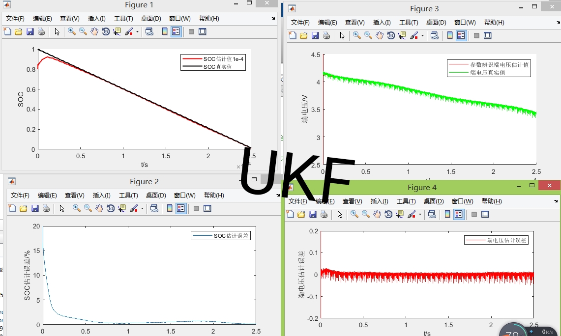 基于自适应无迹卡尔曼滤波算法（AUKF）锂电池SOC估计，噪声系数自适应_soc估计的噪声-CSDN博客