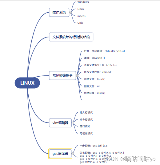 day2 work-CSDN博客
