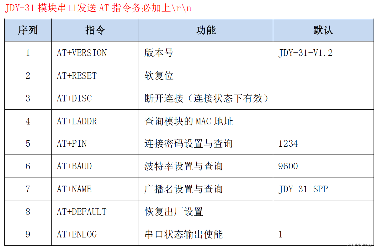 STM32 蓝牙串口 JDY-31-CSDN博客