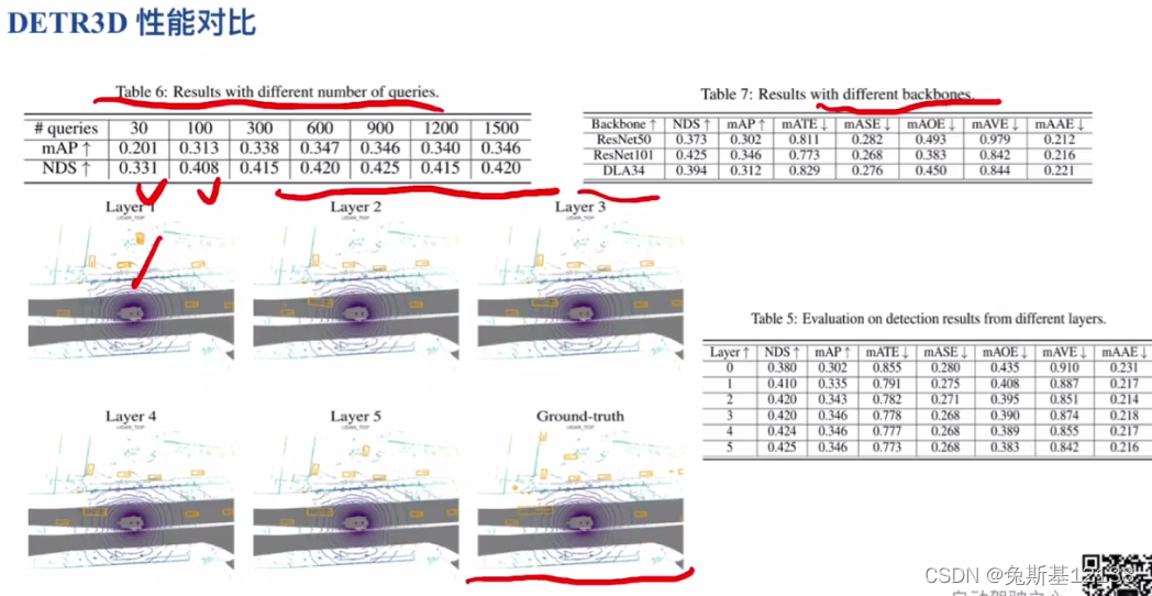 DETR3D笔记-CSDN博客