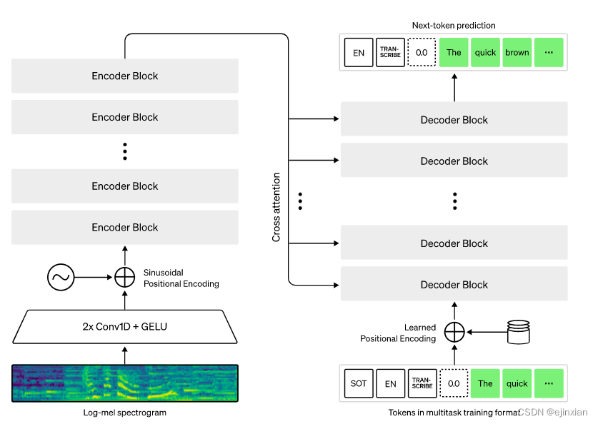 OpenAI Whisper openai Whisper CSDN 