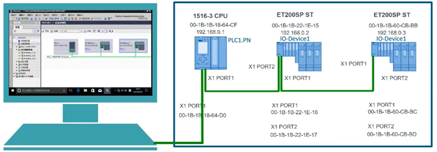 PROFINET通信基础知识_tia mac地址-CSDN博客