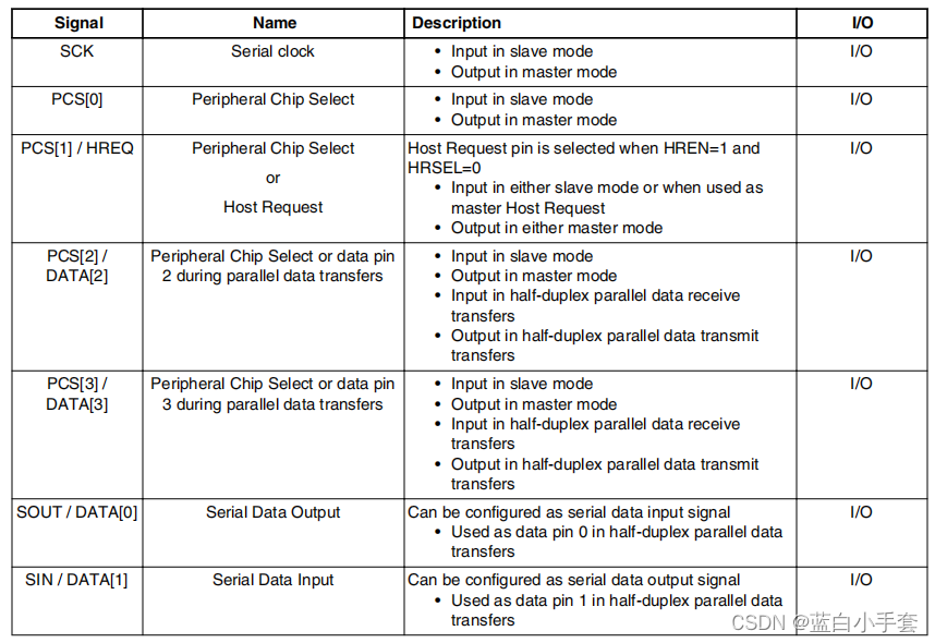 【Autosar】MCAL - SPI（NXP - S32K14x）_s32k146 mcal-CSDN博客