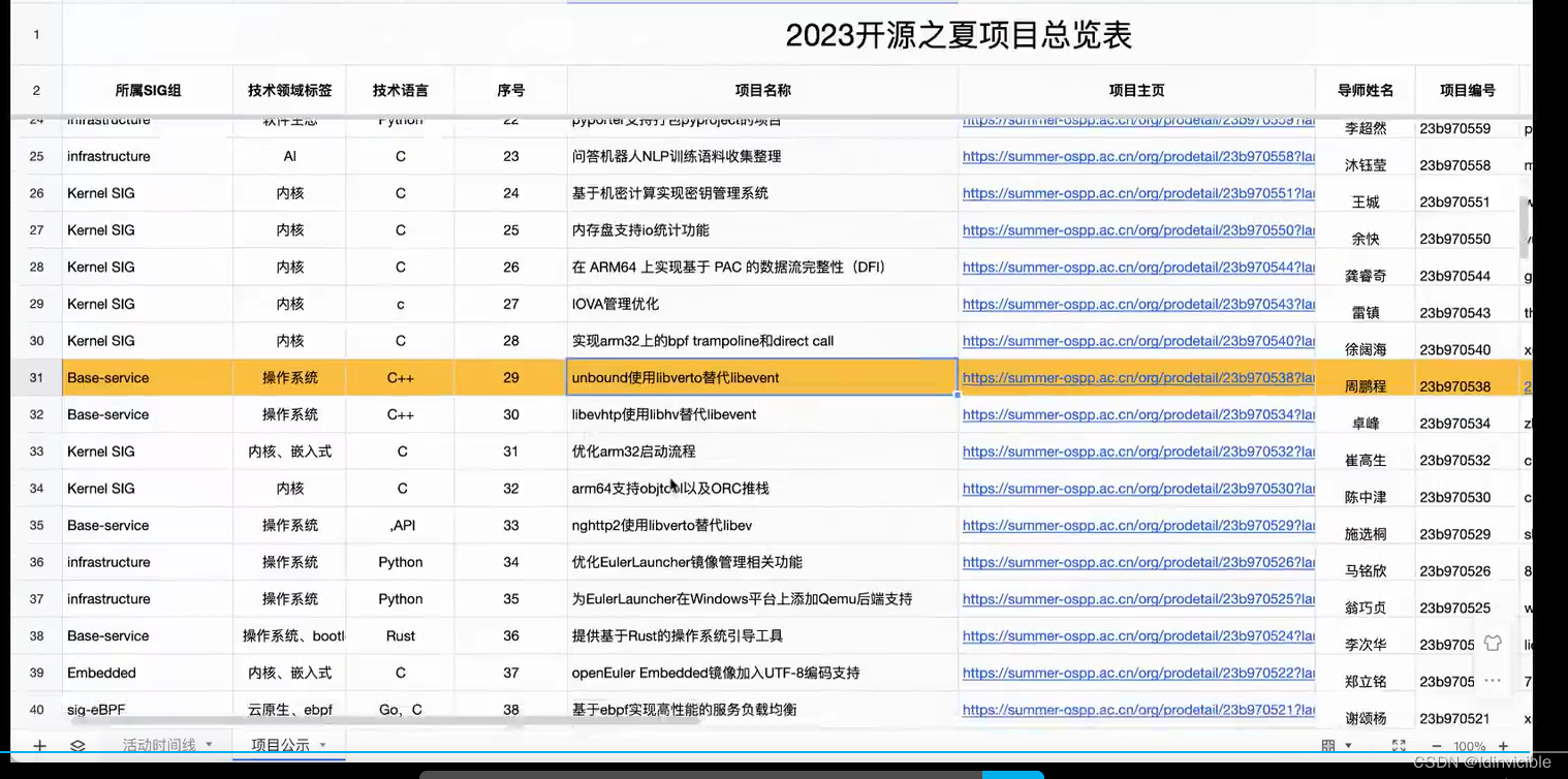 [openEuler]开源之夏2023｜编译器&嵌入式线项目宣讲_哔哩哔哩 openeuler-CSDN博客
