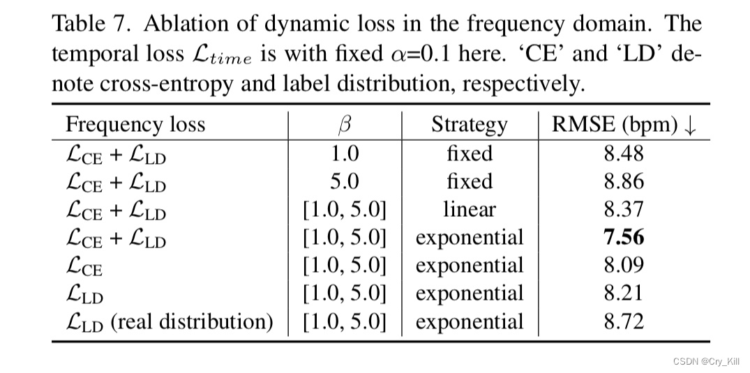 PhysFormer_physformer++-CSDN博客