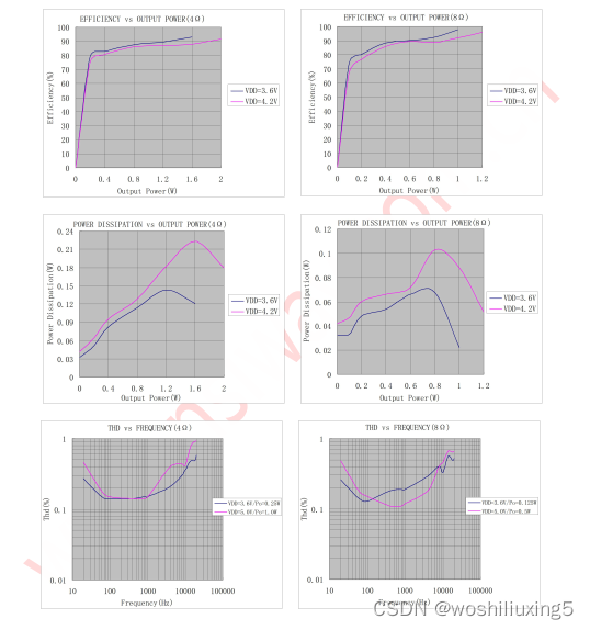 NS4150BPIN替换LTK5135M/LPA2010/CS8302/CS8120M/IS31QP2005/IS31QP2006/BL6306/HT6873_woshiliuxing5的博客 ...