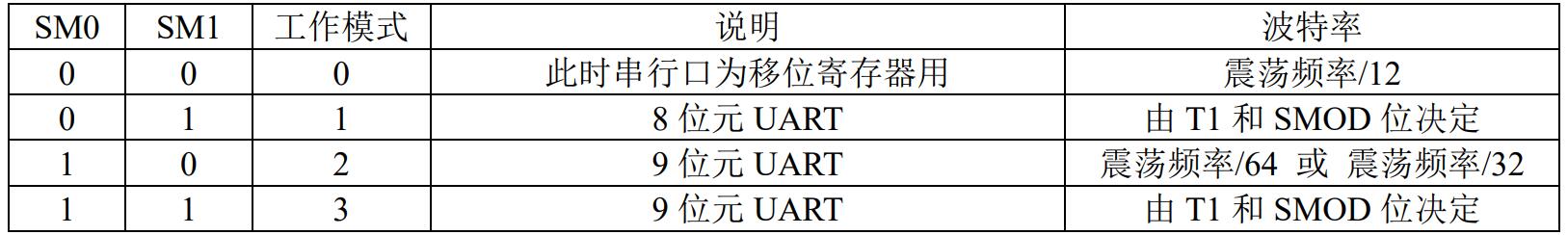 51单片机串口教程（原理+实例教学）_-ti-0-CSDN博客