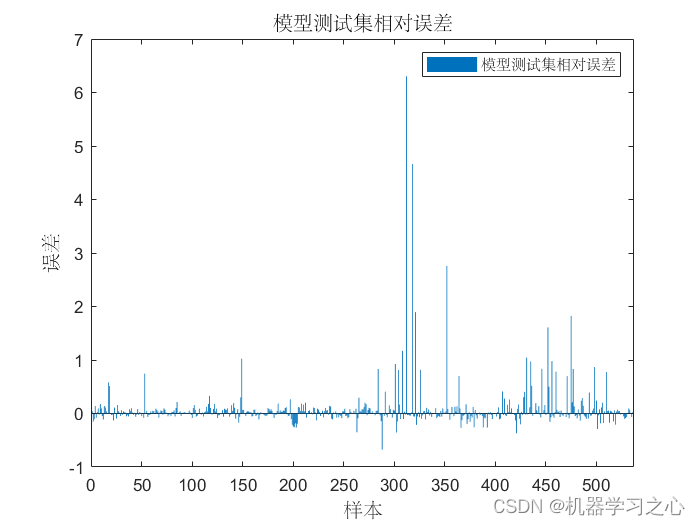 回归预测 Matlab实现delm深度极限学习机多输入单输出matlab深度学习的多输入 Csdn博客