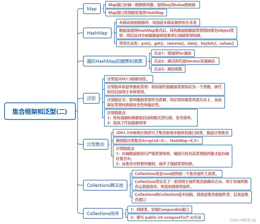 集合框架和泛型第1关认识泛型与集合框架 选择题 Csdn博客 