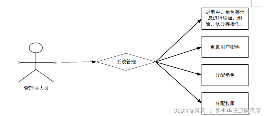 计算机毕业设计springboot基于java的咖啡店管理系统78k199【附源码数据库部署lw】咖啡店管理系统的业务流程图 Csdn博客