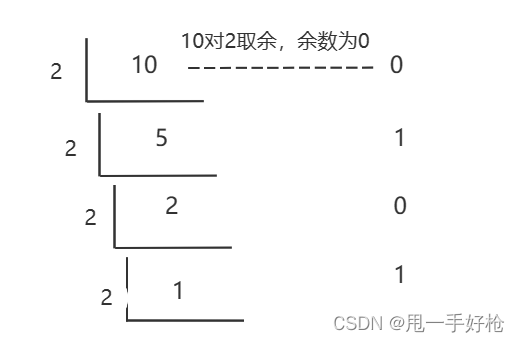 将十进制数转换成二进制数（c语言）c语言十进制转二进制 Csdn博客 