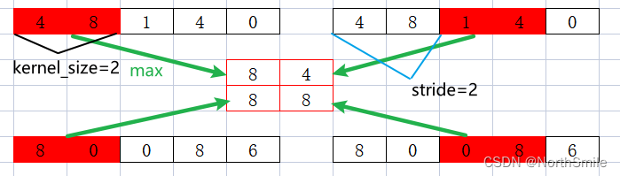 常见的几种池化操作：MaxPool2d/AdaptiveMaxPool2d/AvgPool2d/AdaptiveAvgPool2d...（Pytorch）-CSDN博客