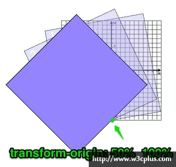 css3属性transform-origin属性讲解-CSDN博客
