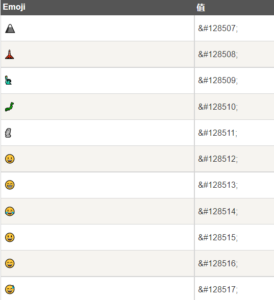 （22）HTML Emoji_html解析unified表情-CSDN博客