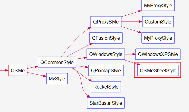 Qt Style And Style Sheet_qstylesheetstyle-CSDN博客