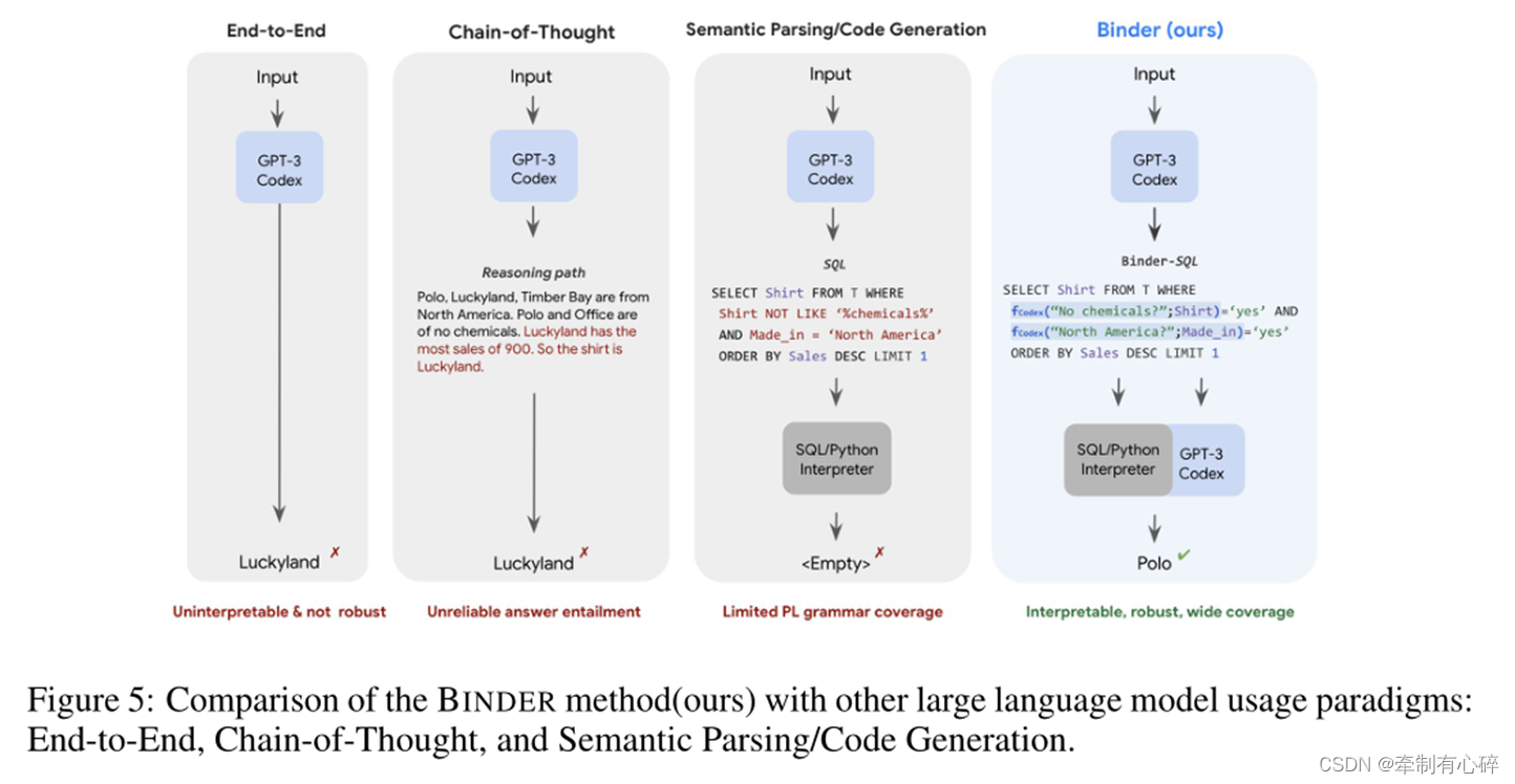 Binding Language Models In Symbolic Languagesgpt 3无需训练的神经符号框架 Csdn博客