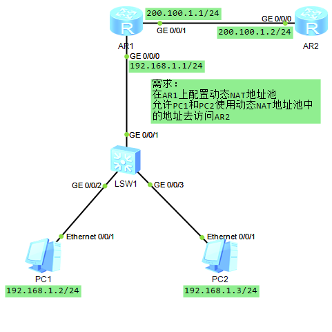 2022-01-05 网工基础（十九）NAT基本原理与配置_nat server protocol tcp global counting ...